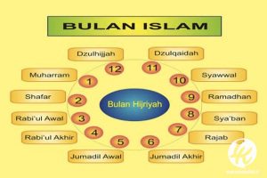 Sejarah dan Arti Penamaan Bulan di Kalender Hijriyah - Madaninews.id